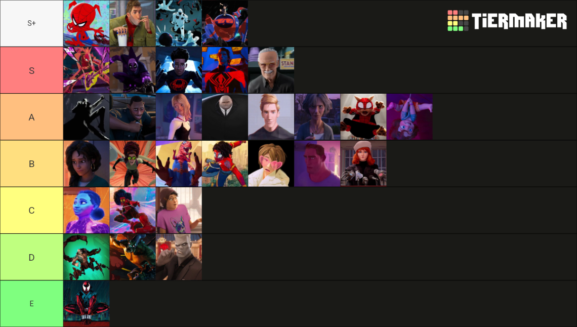 Spider-Man Into/Across the Spider-verse characters Tier List (Community ...