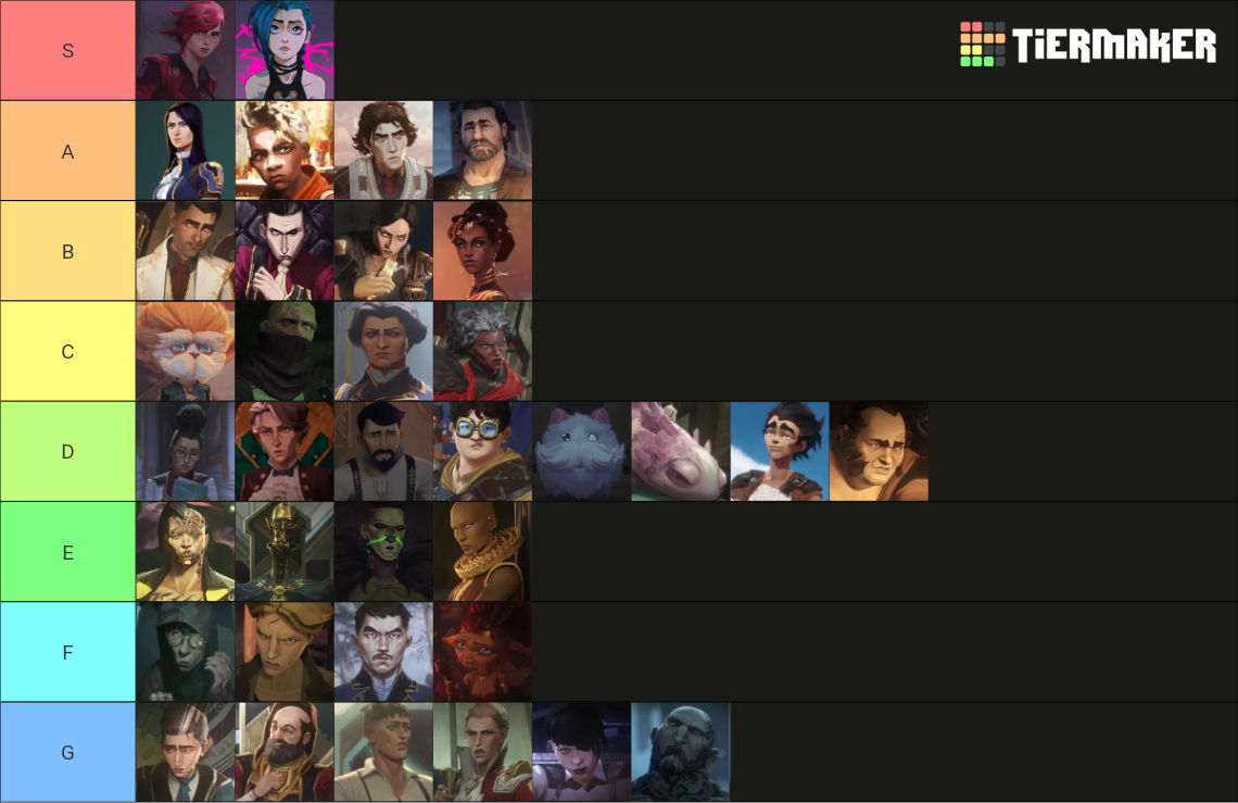 Arcane (All Characters) Tier List (Community Rankings) - TierMaker
