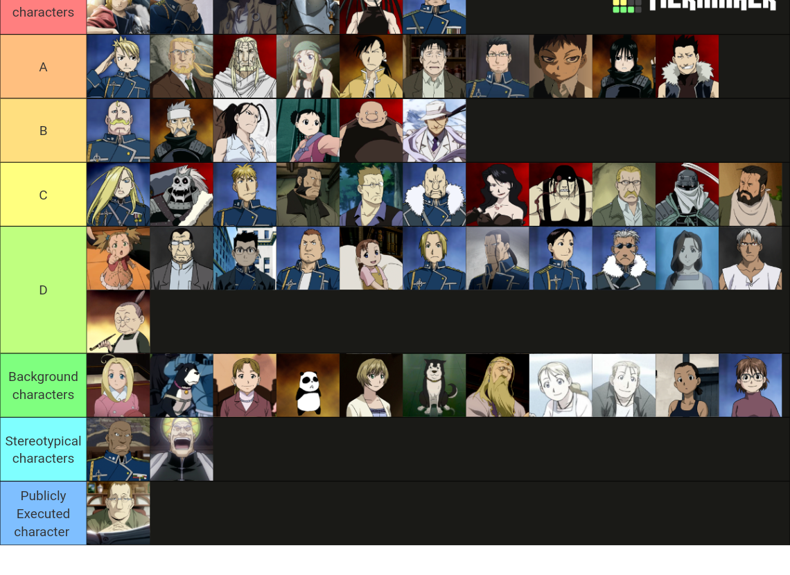 Fullmetal Alchemist Brotherhood Characters Tier List (Community ...