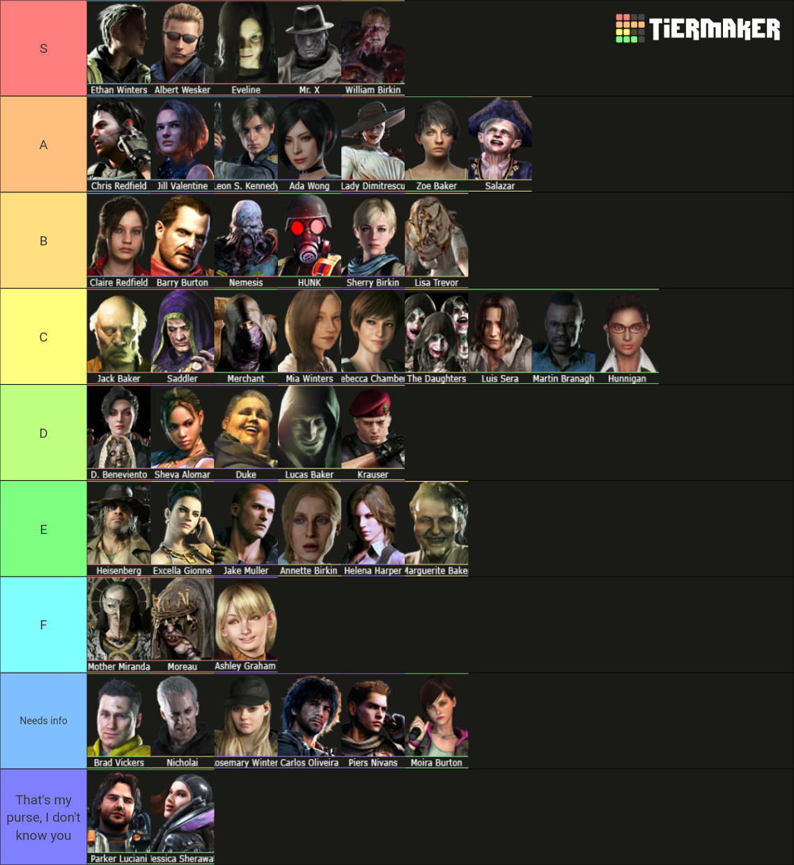 Resident Evil Character Tierlist Tier List (Community Rankings) - TierMaker
