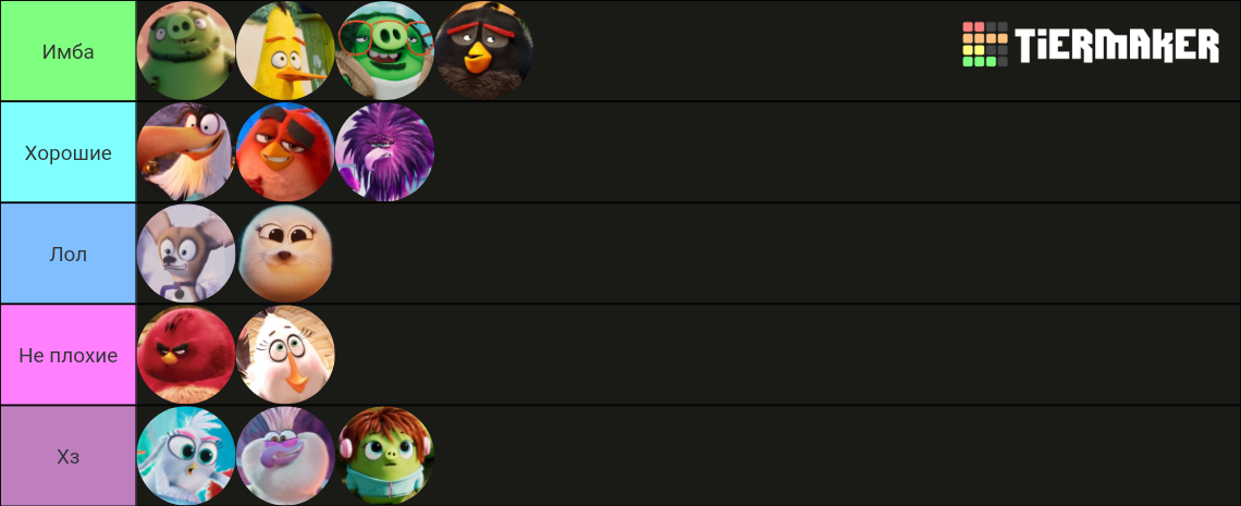 Angry Birds Movie Character Tier List (Community Rankings) - TierMaker