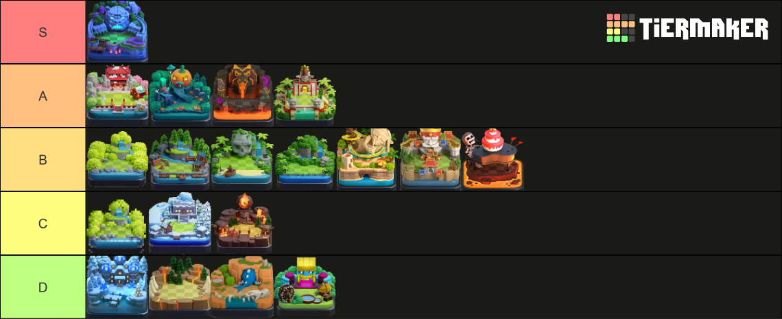 Coc Sceneries (Updated 8/5/22) Tier List (Community Rankings) - TierMaker