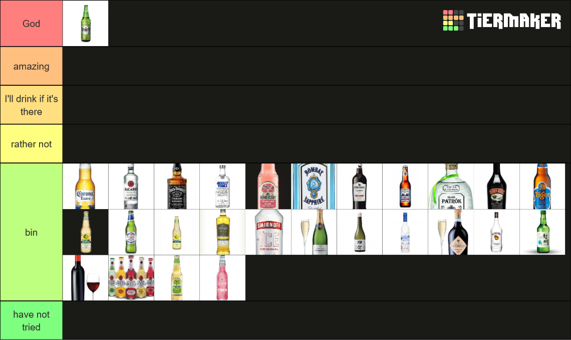 Recent Beer & Alcohol Tier Lists - TierMaker