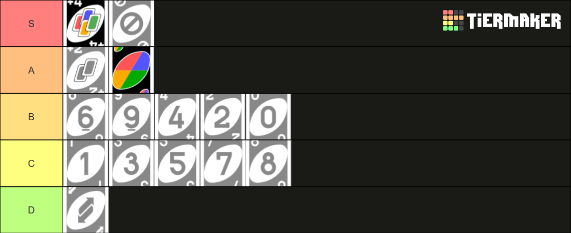 UNO Cards Tier List (Community Rankings) - TierMaker