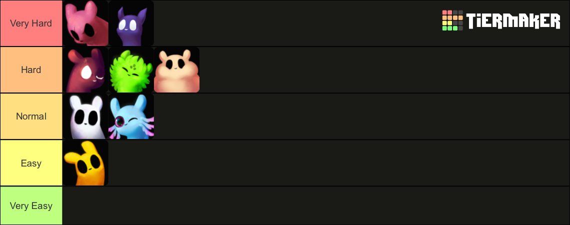RainWorld Slugcat Difficulty Ranking Tier List (Community Rankings ...