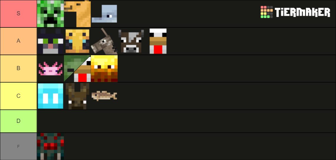 Minecraft Mobs 1.20 Tier List (Community Rankings) - TierMaker