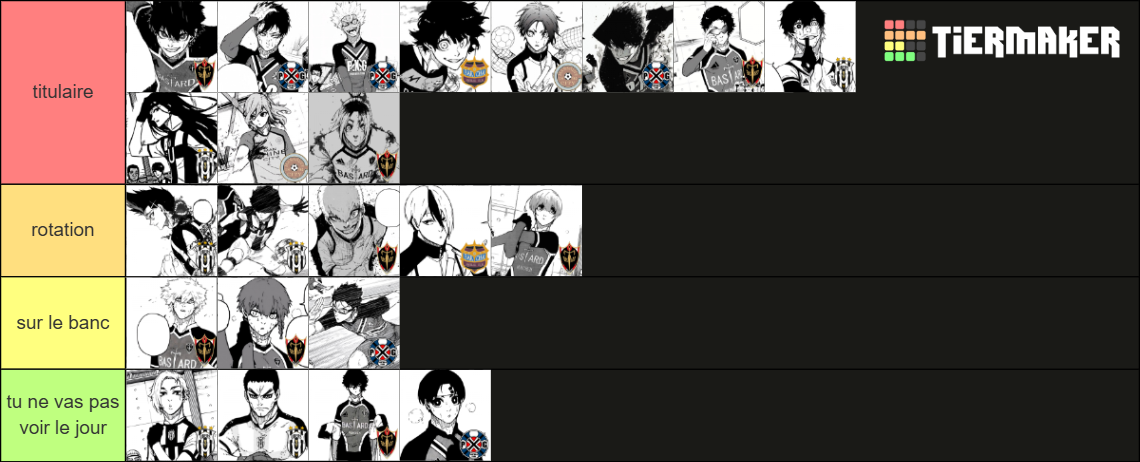 Blue Lock Final 46 Ranking (Phase 2/Neo Egoist League/NEL) Tier List ...