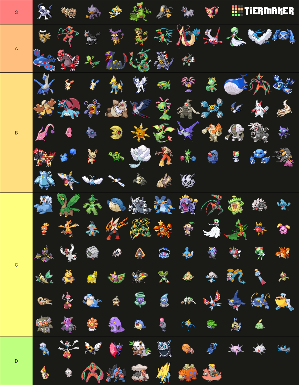 Pokémon Gen 3 Tier List (Community Rankings) - TierMaker