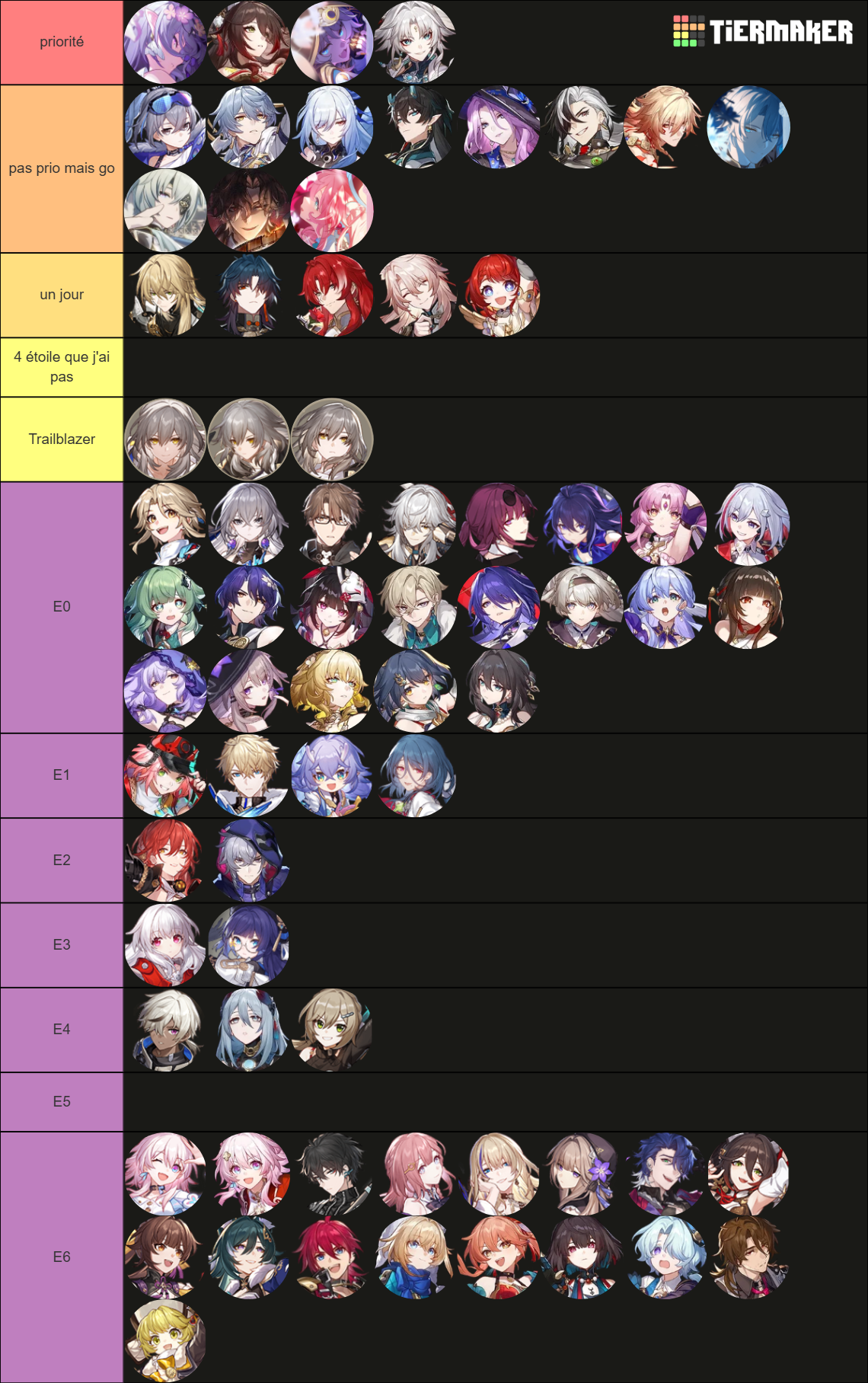 HSR - Honkai Star Rail 3.1 All Characters Tier List (Community Rankings) - TierMaker