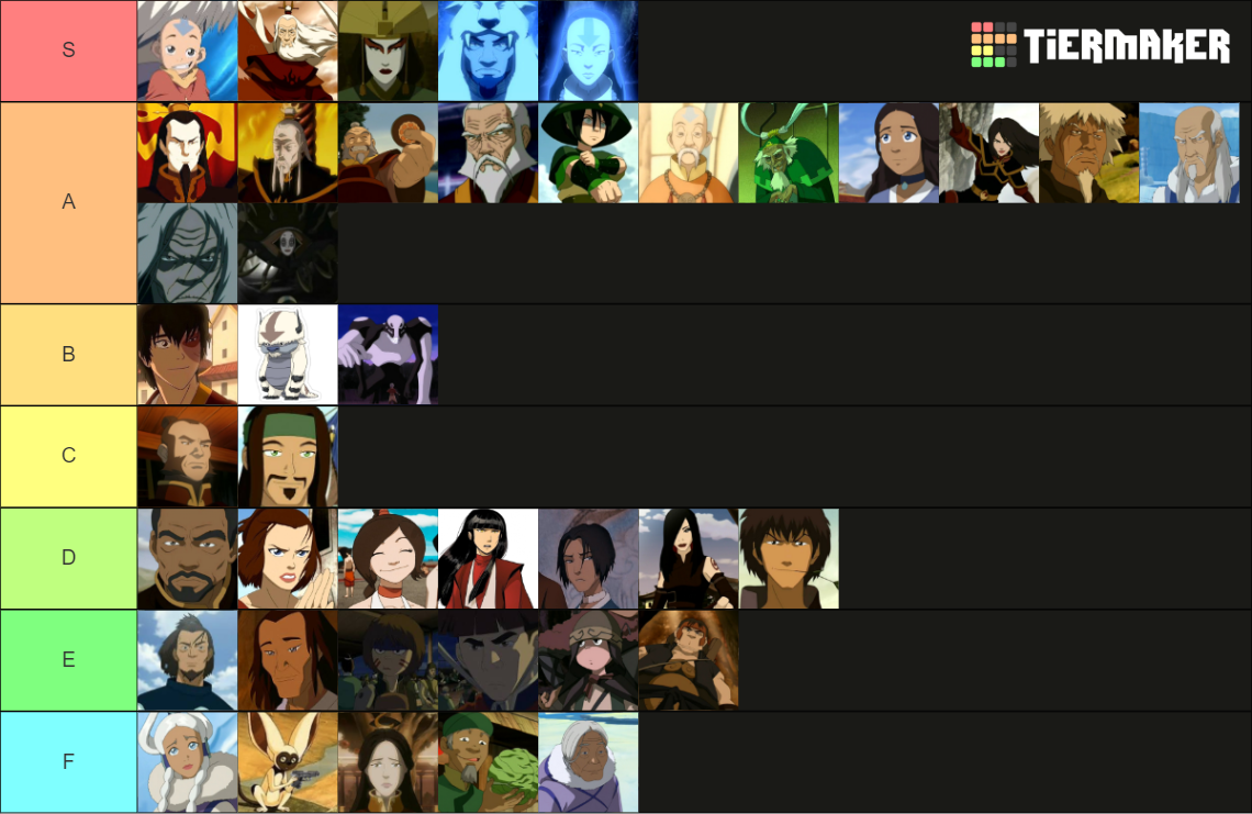 Avatar: The Last Airbender Ultimate Character Rank Tier List (Community ...