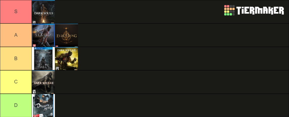 Fromsoft Soulsborne+ Games Tier List (Community Rankings) - TierMaker