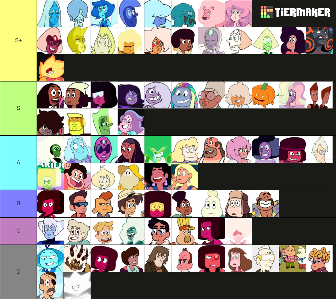 SU Characters Tier List (Community Rankings) - TierMaker