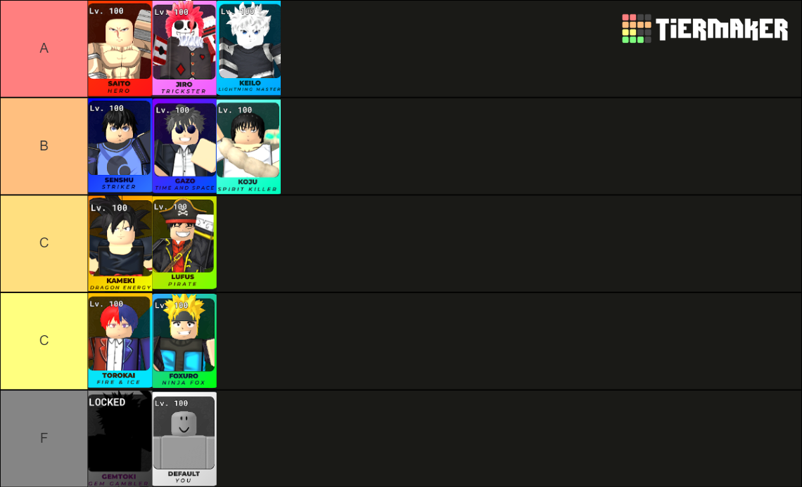 Death Ball Champions Tier List (Community Rankings) - TierMaker