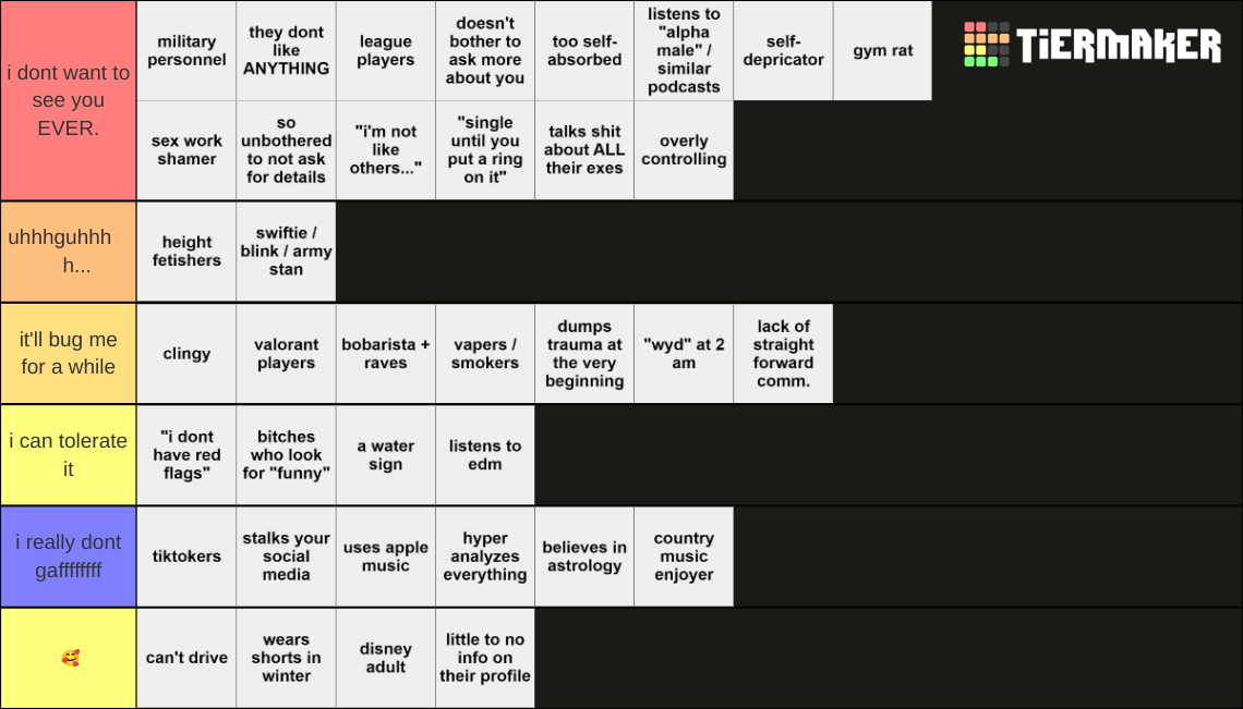 Rank These Red Flags! Tier List (Community Rankings) - TierMaker