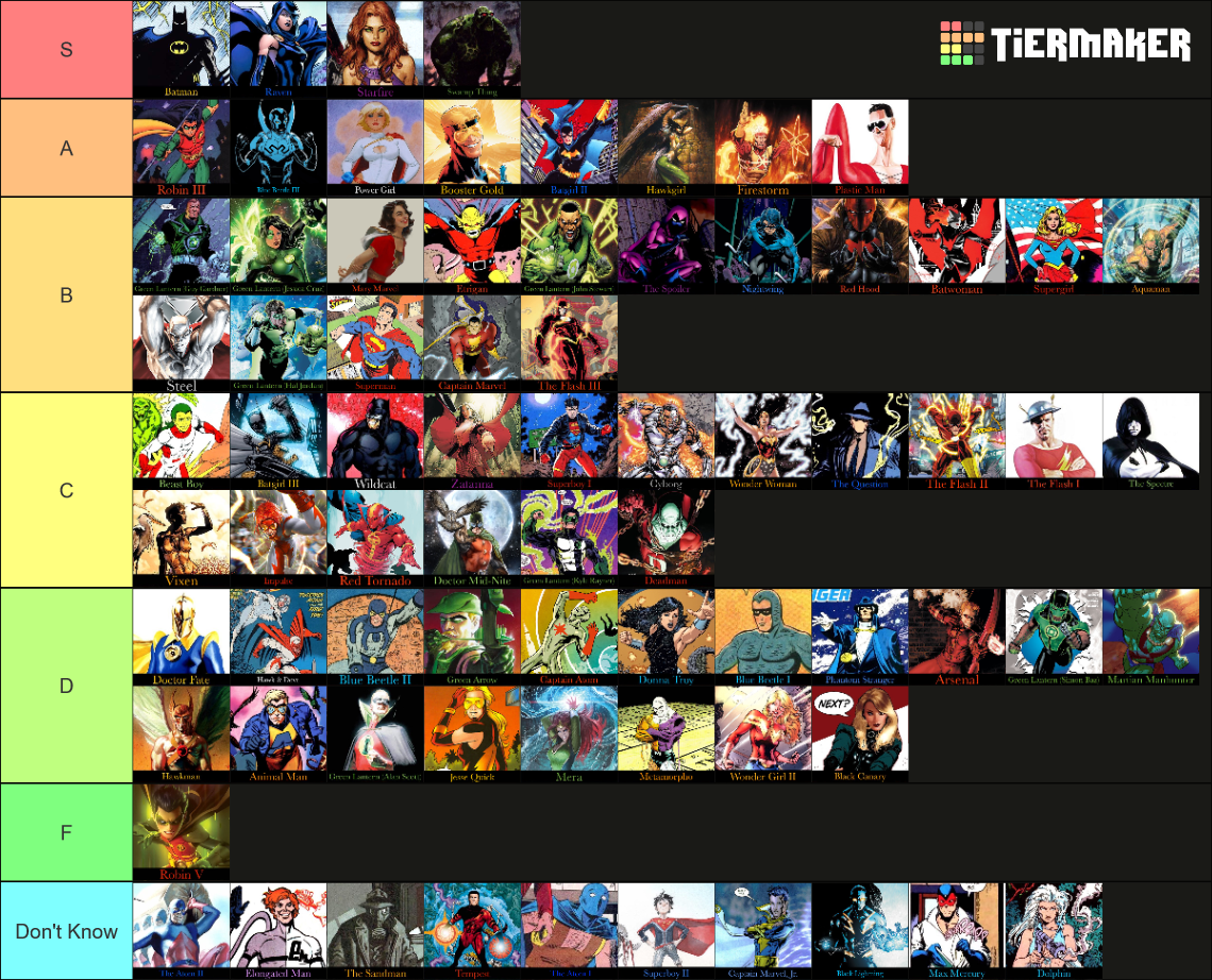 DC Superheroes Tier List (Community Rankings) - TierMaker