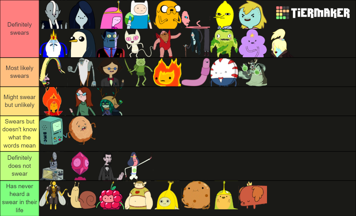 Adventure Time characters who curse Tier List (Community Rankings ...