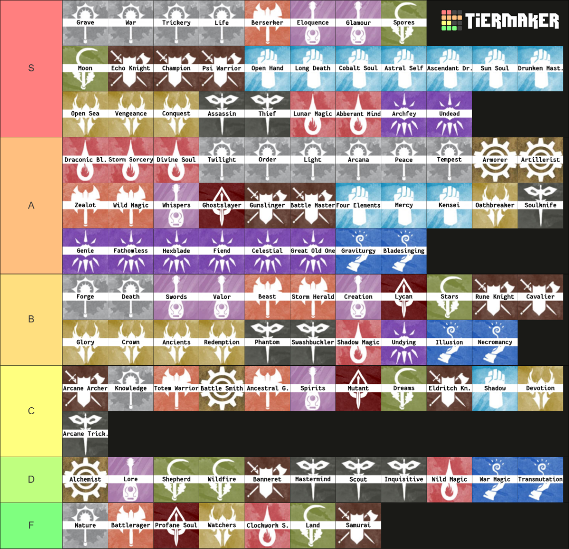 DnD 5e Subclasses +CR Tier List (Community Rankings) - TierMaker
