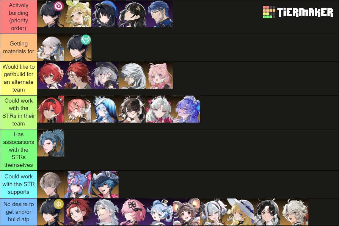 Wuthering Waves Character Template - V2.2 Update Tier List (Community Rankings) - TierMaker