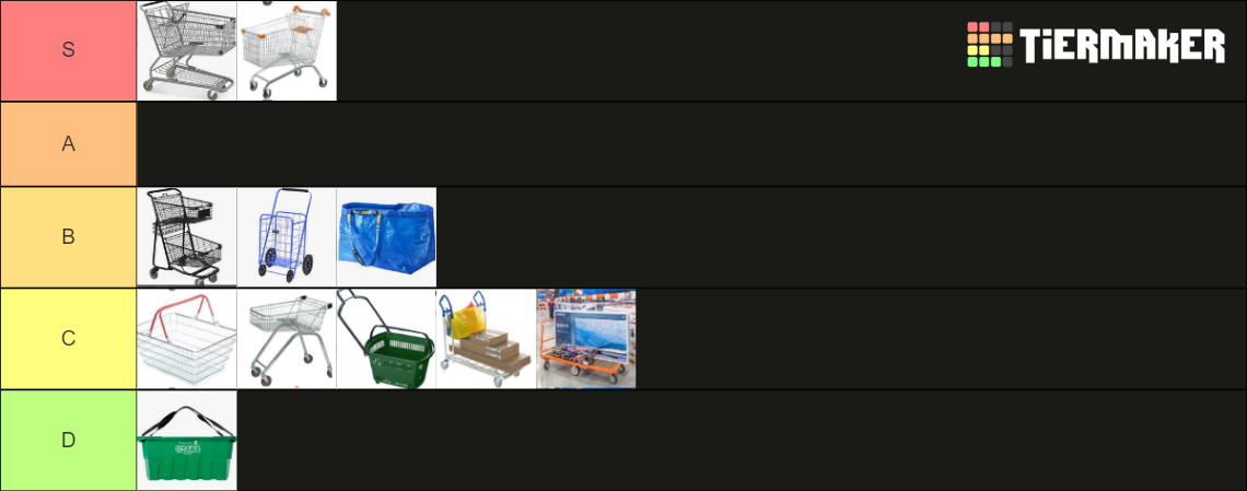 Shopping carts and baskets Tier List (Community Rankings) - TierMaker