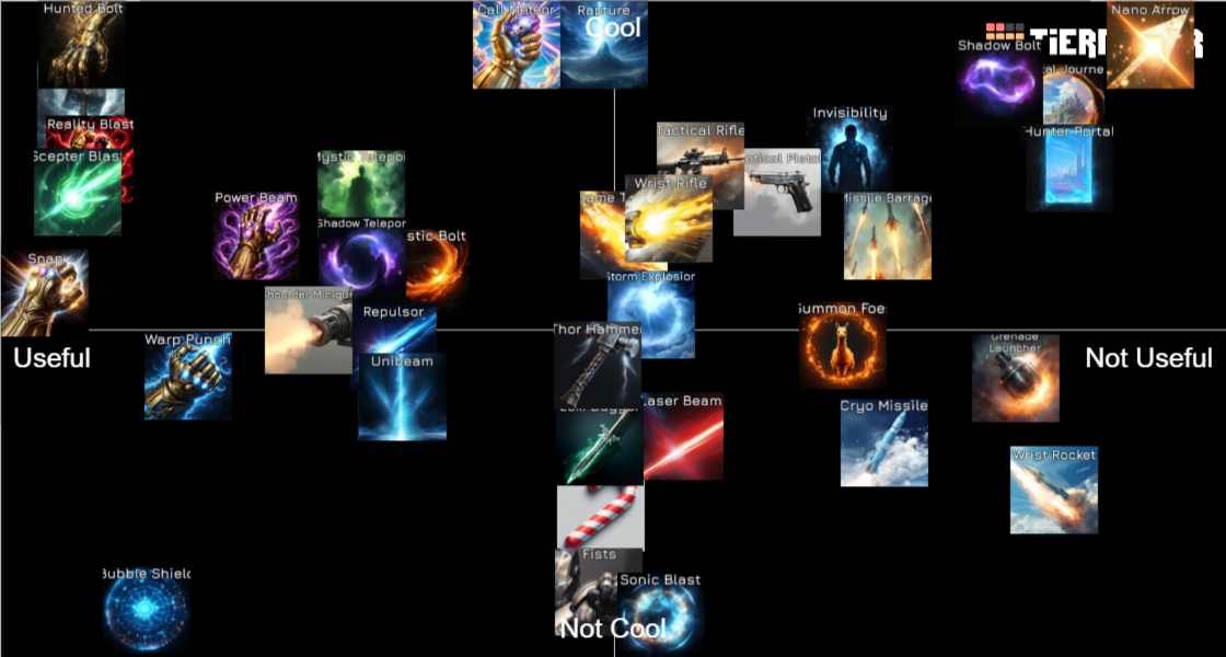 War Machines Abilities Tier List (Community Rankings) - TierMaker