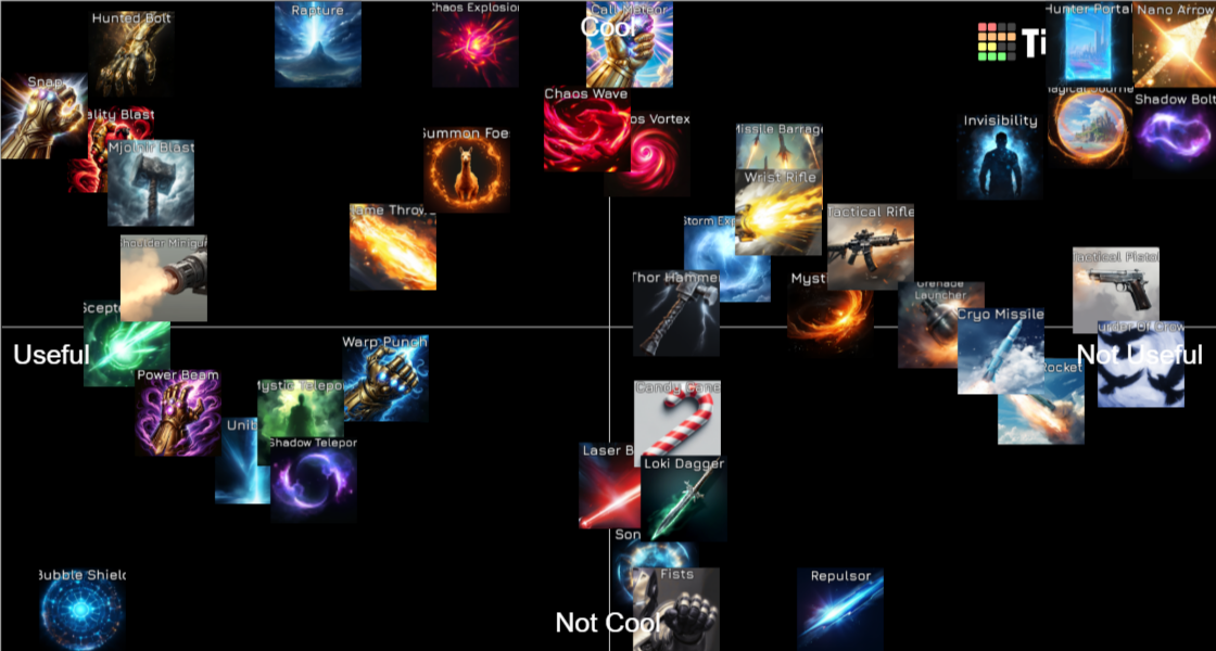 War Machines Abilities Tier List (Community Rankings) - TierMaker
