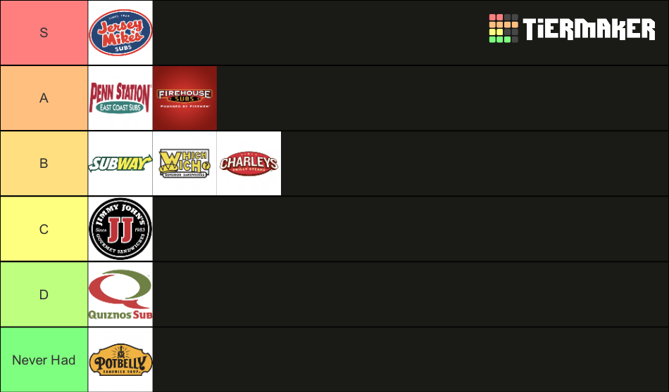 Sub Sandwich Chain Restaurants Tier List (Community Rankings) - TierMaker