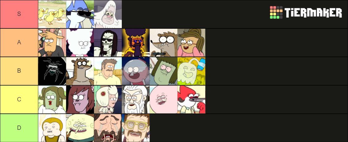 Regular Show Characters Tier List (Community Rankings) - TierMaker