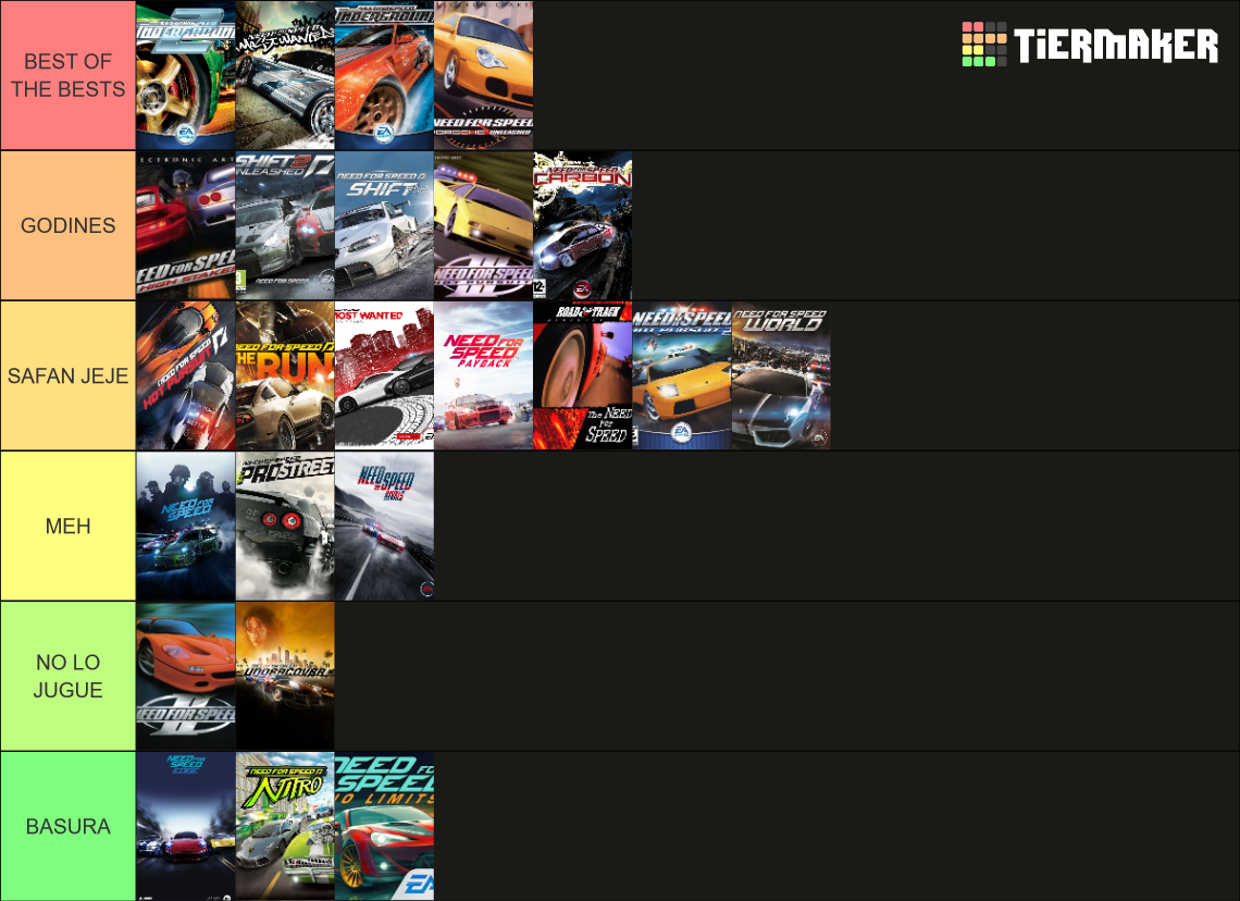 Need For Speed All Main Franchise Games Tier List (Community Rankings ...