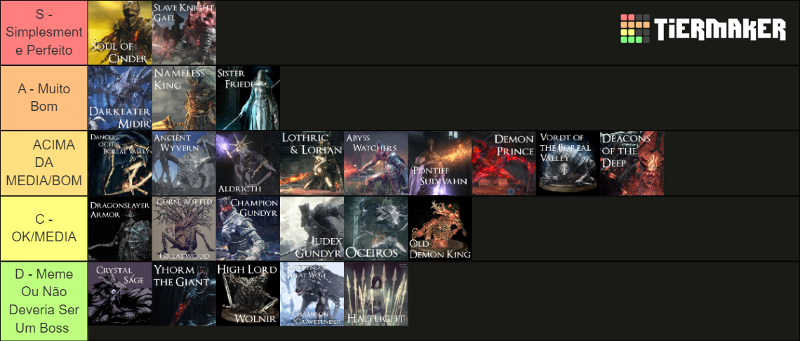 Dark Souls 3 Bosses Power Ranking Tier List (Community Rankings ...