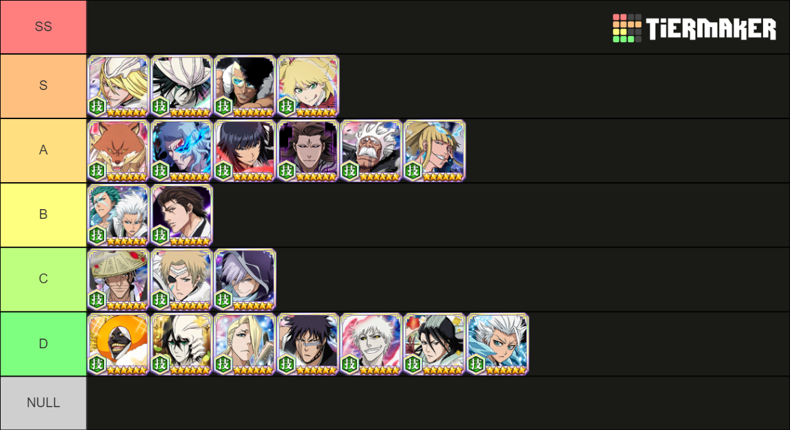 BBS – All Characters Tier List (Community Rankings) - TierMaker
