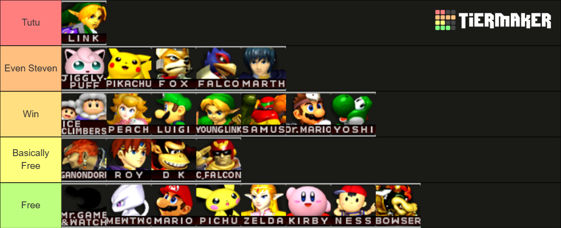Smash Melee Tier List (Community Rankings) - TierMaker