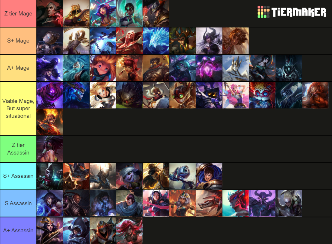 League of Legends MID Lane Champions (10.01.2024) Tier List (Community ...