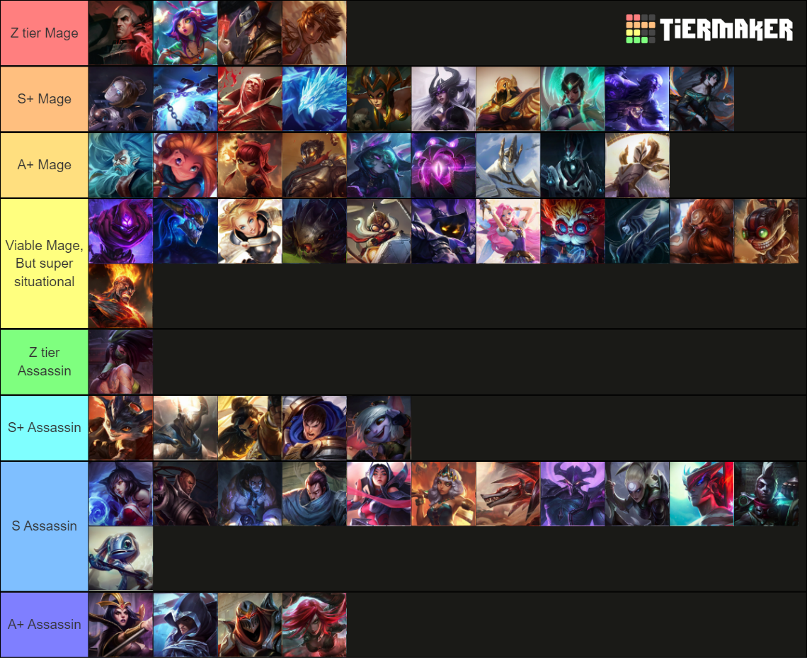 League of Legends MID Lane Champions (10.01.2024) Tier List (Community ...