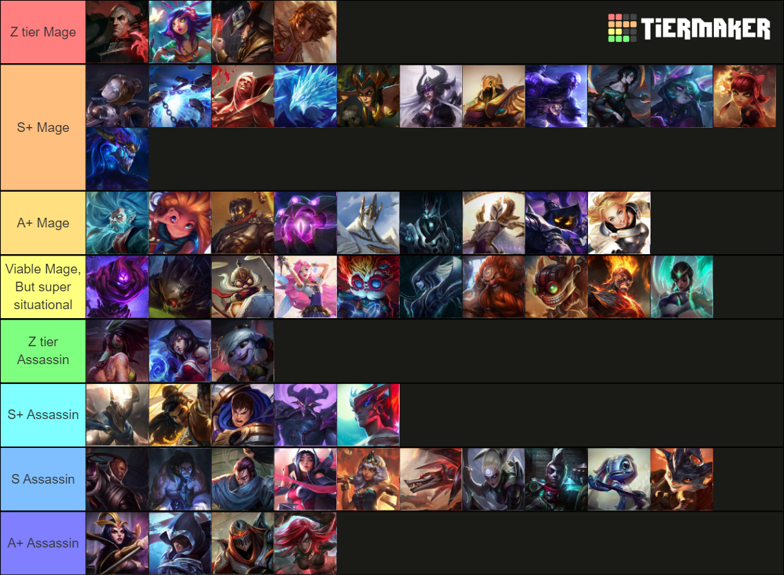 League of Legends MID Lane Champions (10.01.2024) Tier List (Community ...