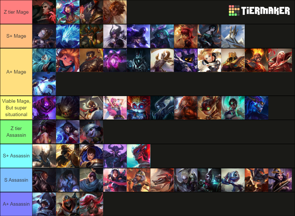 League of Legends MID Lane Champions (10.01.2024) Tier List (Community ...