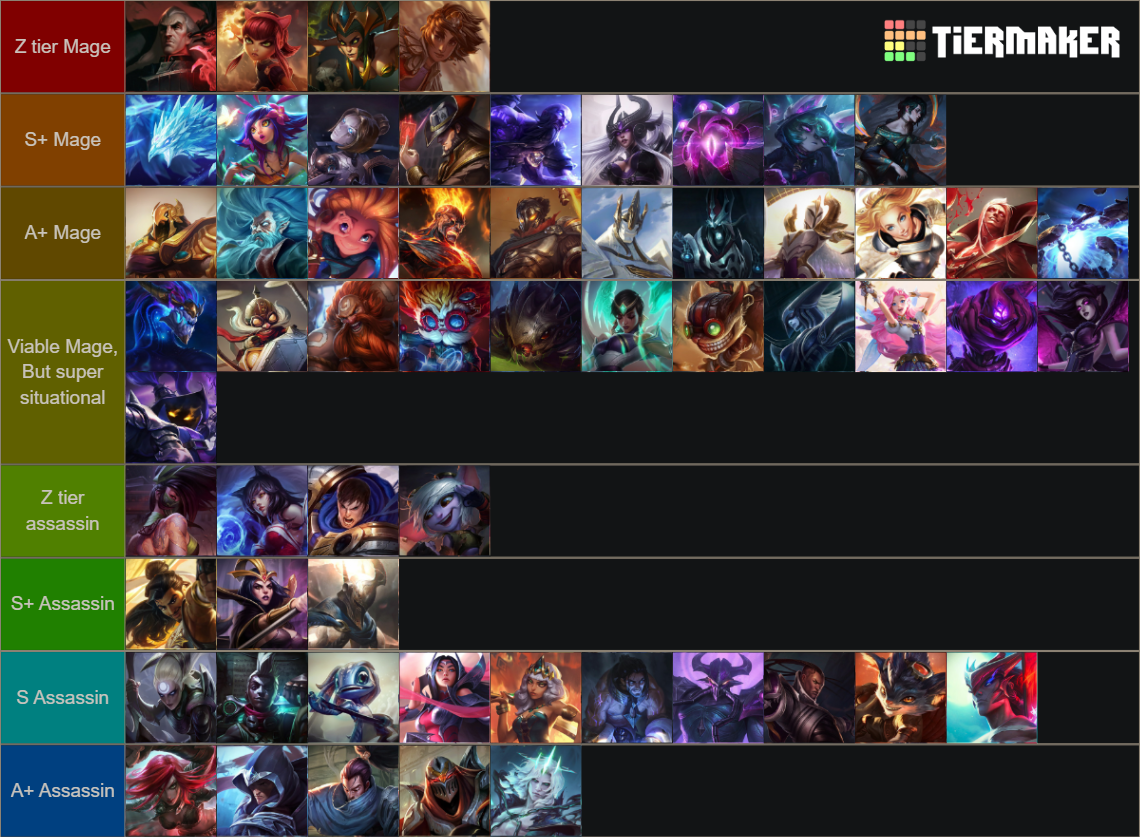 League of Legends MID Lane Champions (10.01.2024) Tier List (Community ...