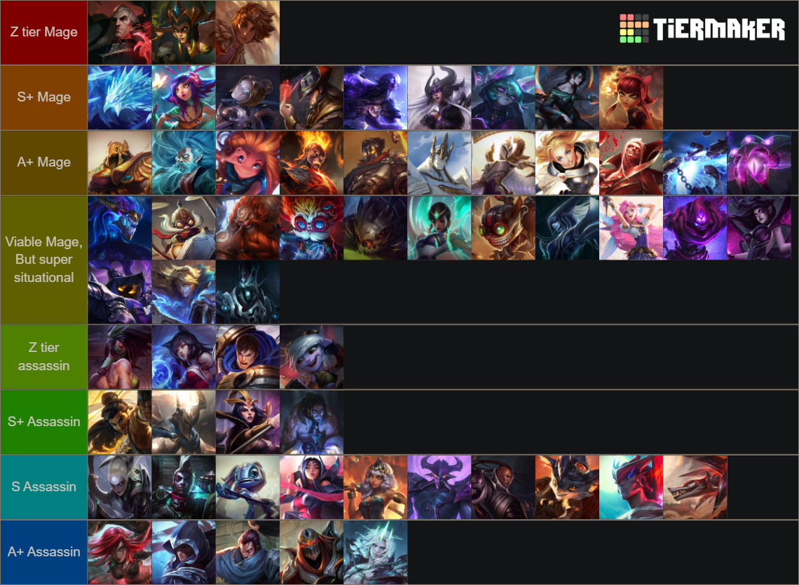 League of Legends MID Lane Champions (10.01.2024) Tier List (Community ...