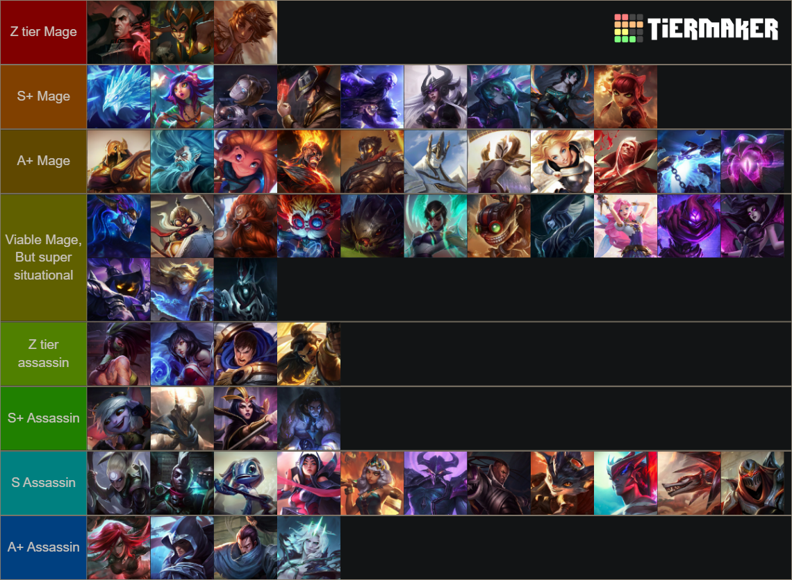 League of Legends MID Lane Champions (10.01.2024) Tier List (Community ...