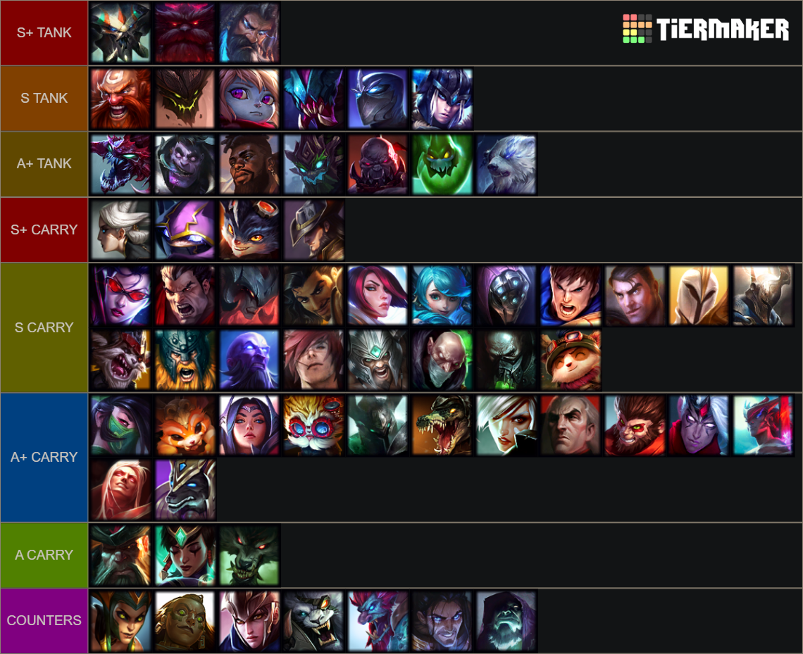 [Smolder] All League of Legends Champions lol champs S14 Tier List (Community Rankings) - TierMaker