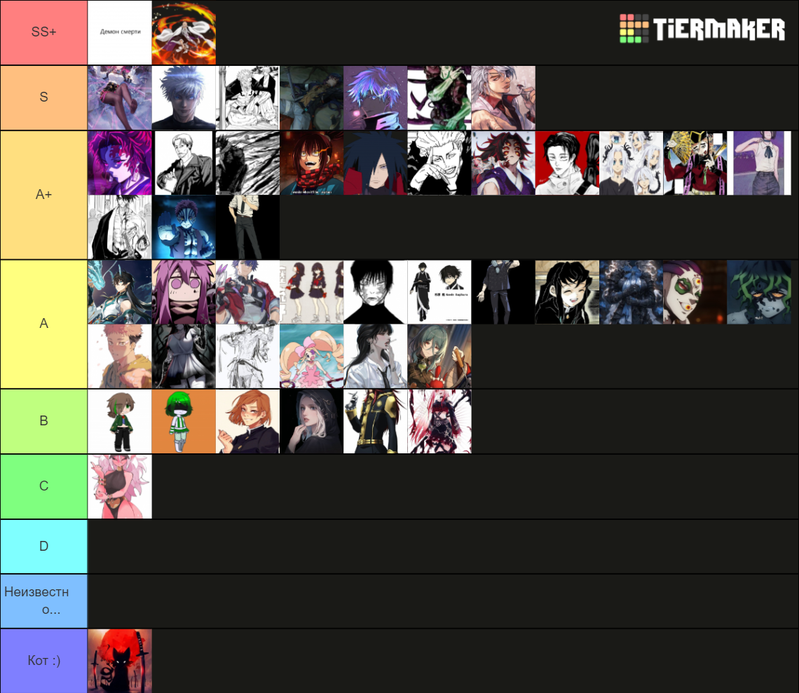 Hunting for Evil RP characters Tier List (Community Rankings) - TierMaker
