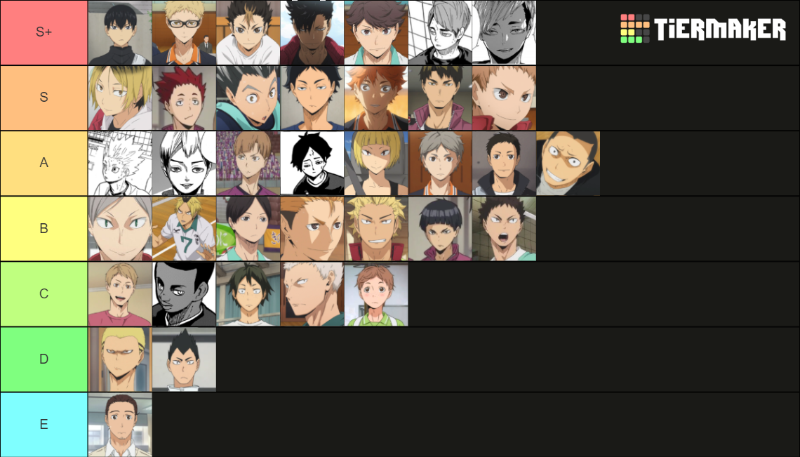 Haikyuu Characters Tier List (Community Rankings) - TierMaker