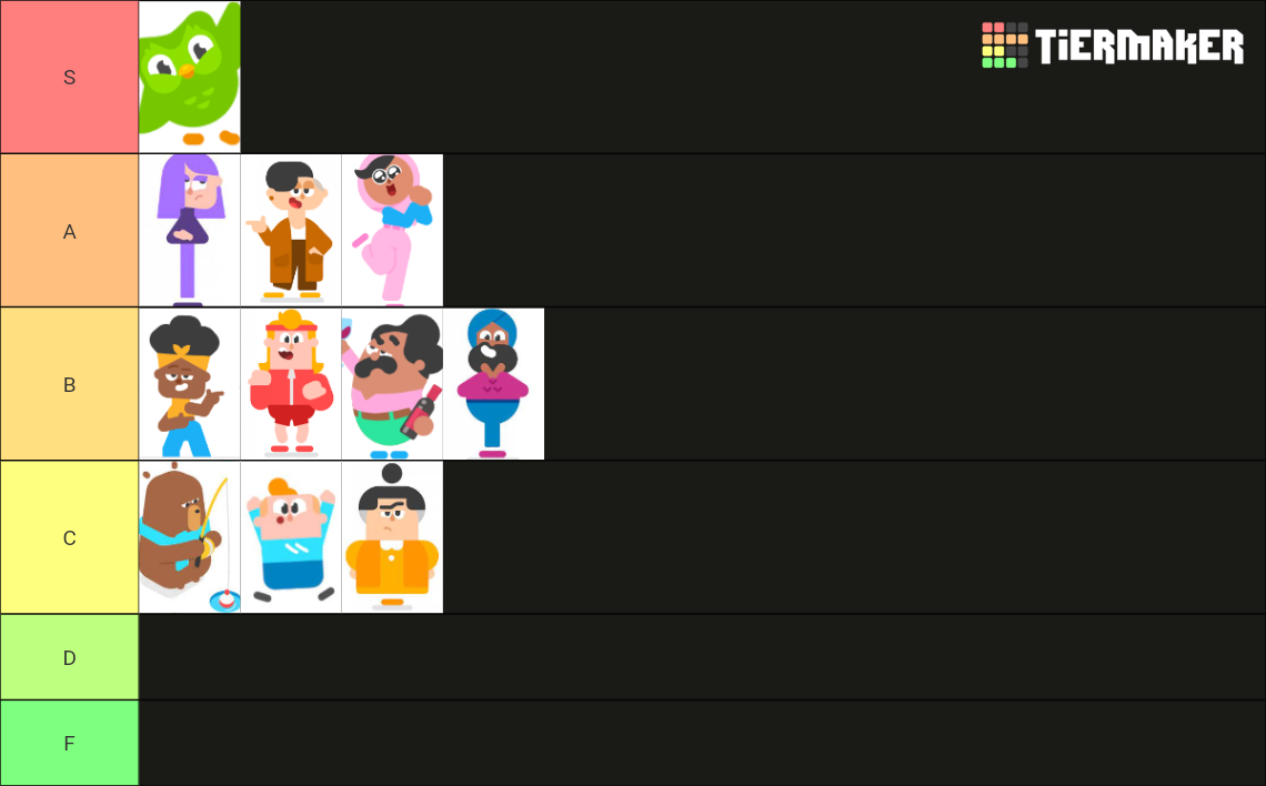 Duolingo Characters Tier List (Community Rankings) - TierMaker