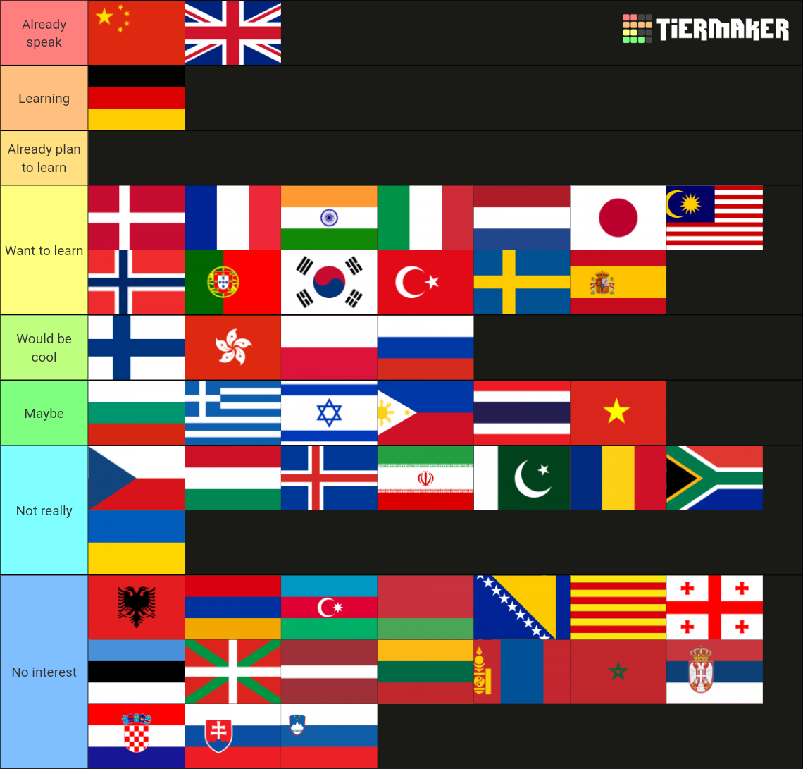 Languages to learn Tier List (Community Rankings) - TierMaker
