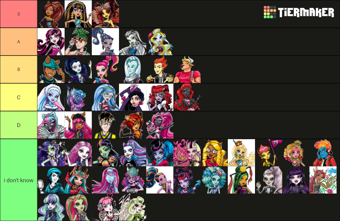 Monster High Characters (71 Characters from Monster High) Tier List ...