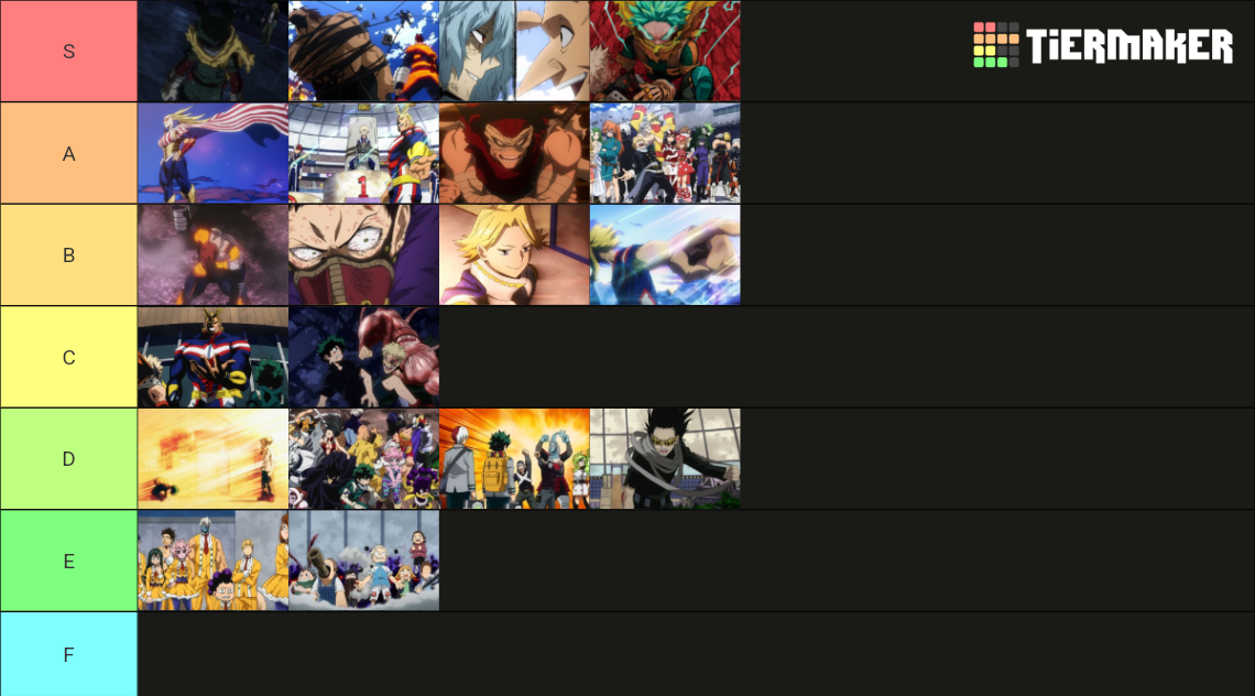 MHA Arcs (MANGA INCLUDED) Tier List (Community Rankings) - TierMaker