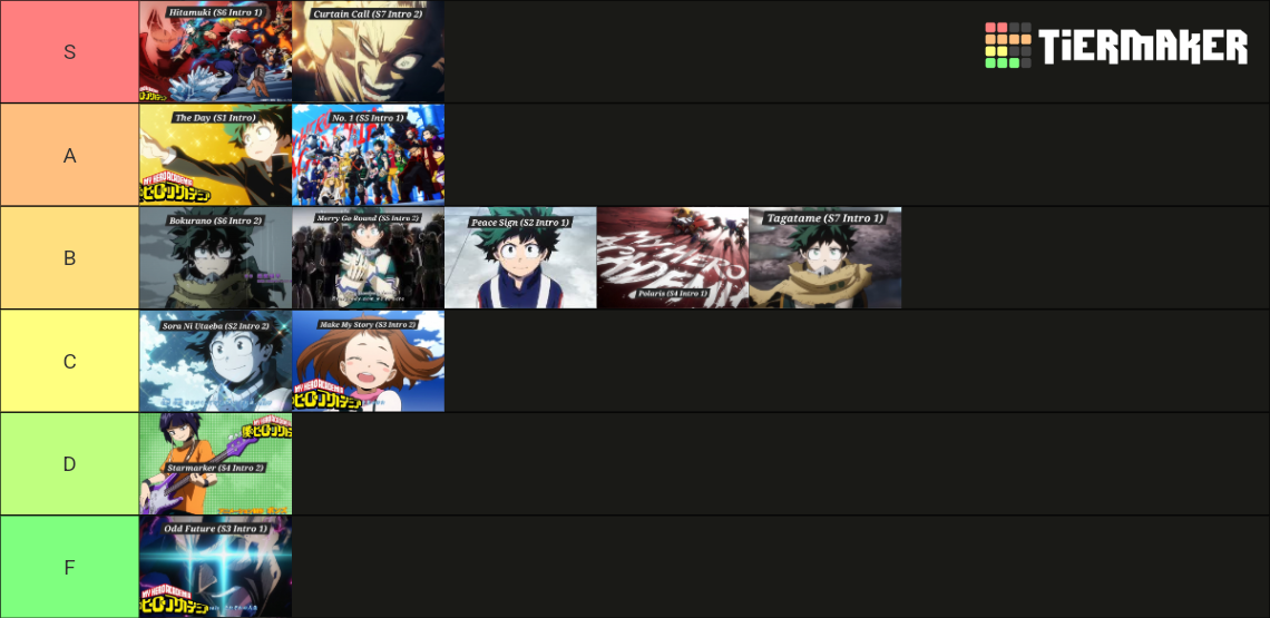 My Hero Academia Intro (Up to Season 7 Intro 2) Tier List (Community ...