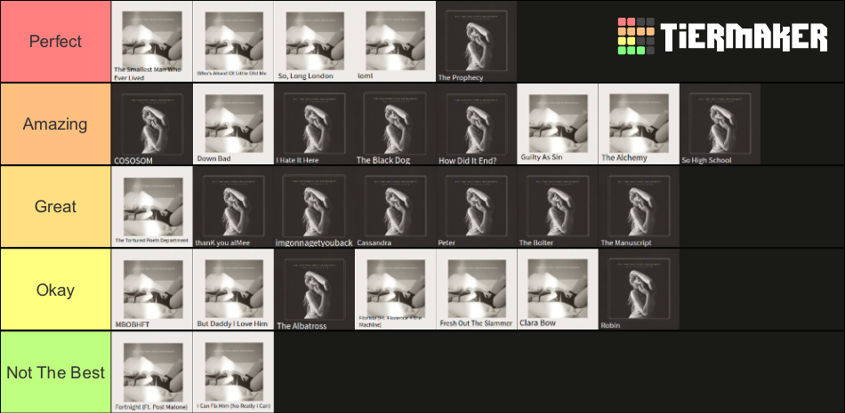 Taylor Swift TTPD and TTPD: The Anthology Songs Tier List (Community ...