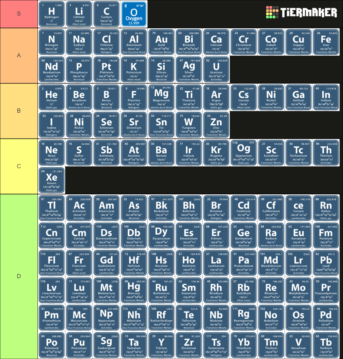 Periodic Table of Elements Tier List (Community Rankings) - TierMaker