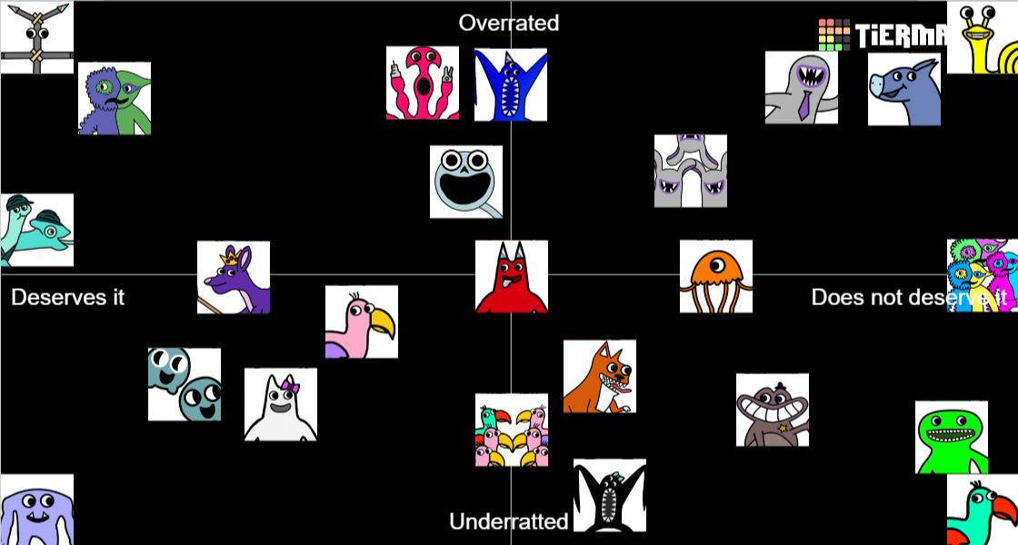 New Alignment Charts - TierMaker