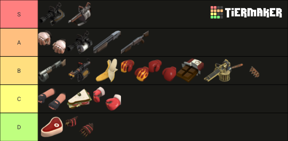 Heavy Weapons Tier List (Community Rankings) - TierMaker